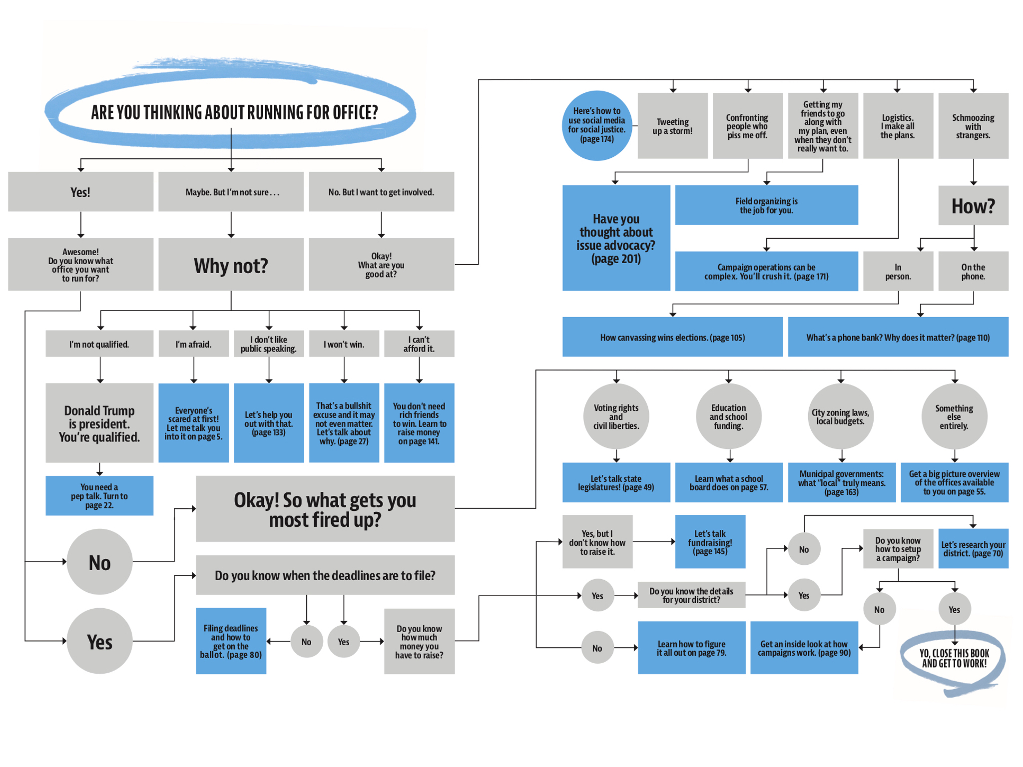 Interested in representing the people? | Marion County Democratic Party